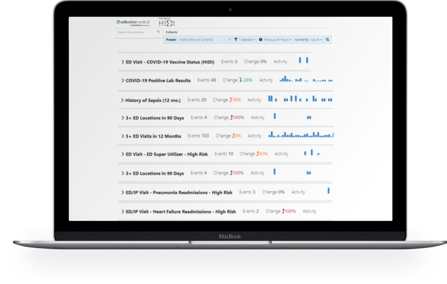 Healthcare Data Services - Hospital Industry Data Institute
